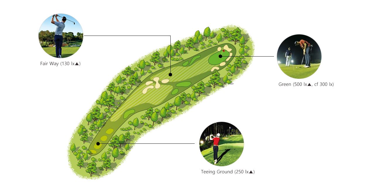 Golf Lighting – GigateraTech